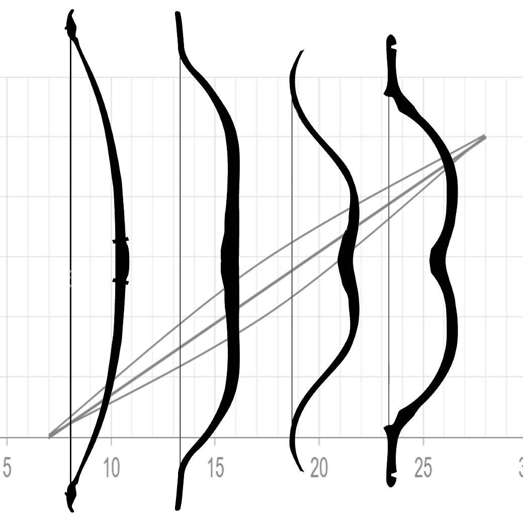 Performance des arcs traditionnels - formes, courbures, tillering idéal...